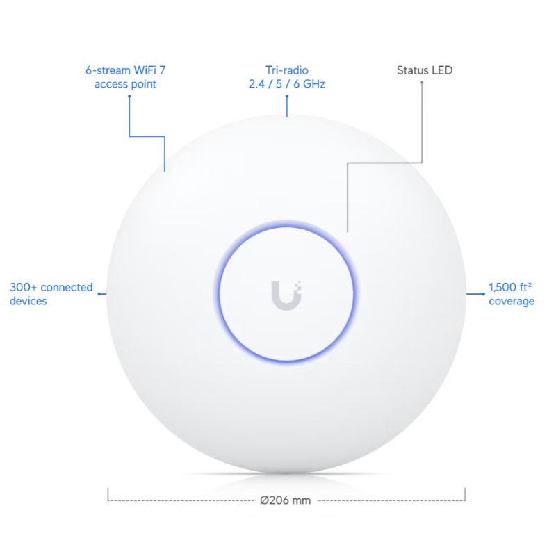 Brand New UniFi U7-Pro/U7-Lite/U7-LR WiFi6 Max AP Dual-band 5G with ...