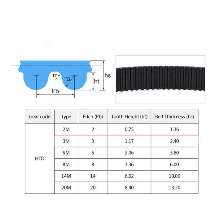 Continental MXL HTD Timing Belts - Durable & Versatile