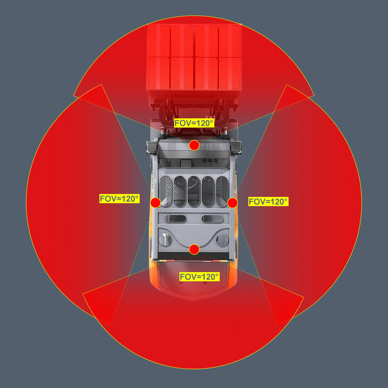 Ai Collision Avoidance Systems Pedestrian Proximity Detection Camera ...