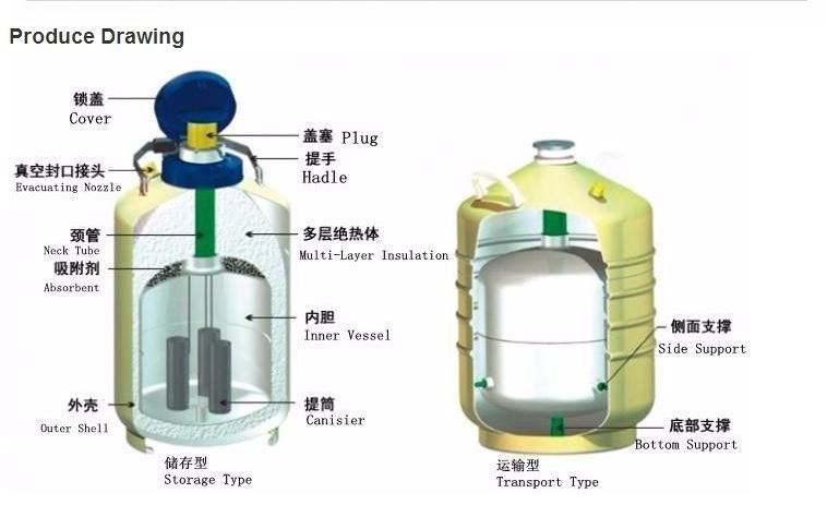 YDS-10 Small Portable Artificial Insemination Dewar Vessel Ln2 Tank Liquid Nitrogen Container ...