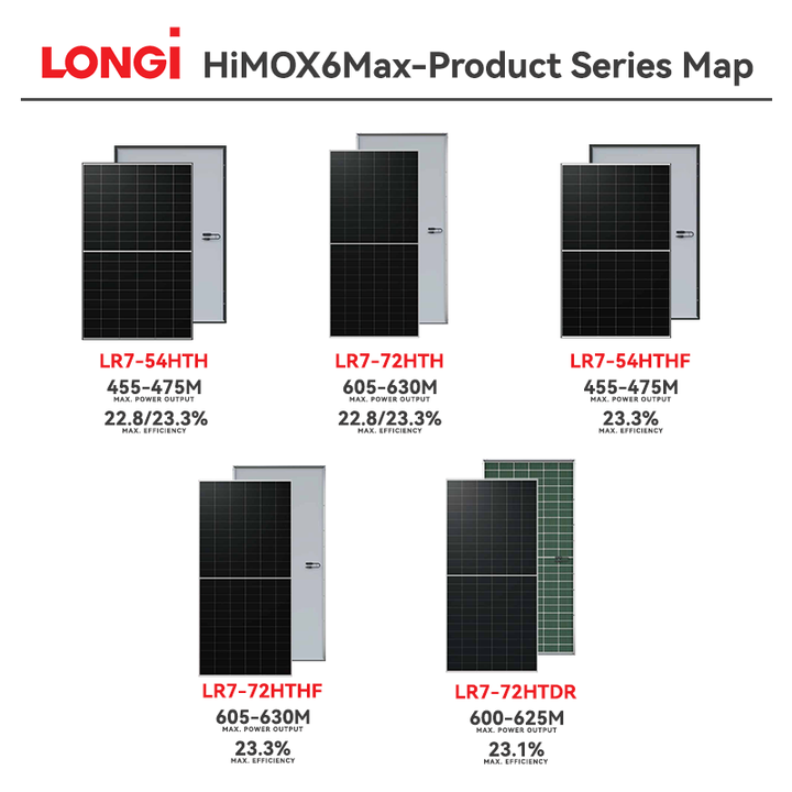 Longi Himo 9 High Efficiency Solar Panels N-Type Bifacial Pannello ...