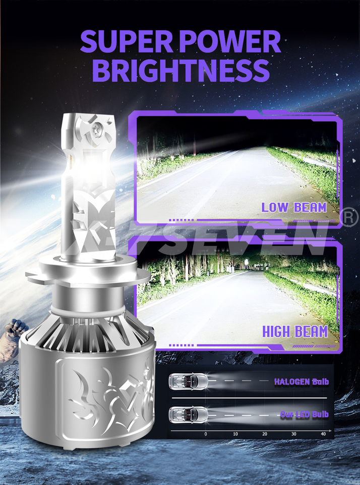 X-7SEVEN 2026 New Arrival High Power 260W 70000 Lumens LED Headlight ...
