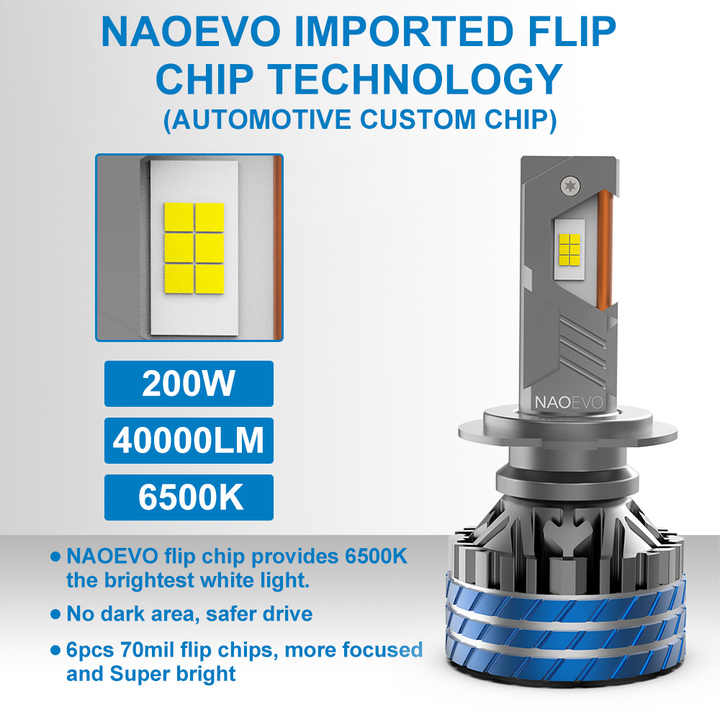 NAOEVO Auto Light Bulb 200W 50000LM - High-Performance LED