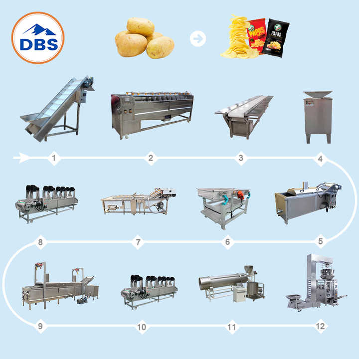Automatic Pringles Potato Machine Plant Cost Manufacturing Potato Chips ...