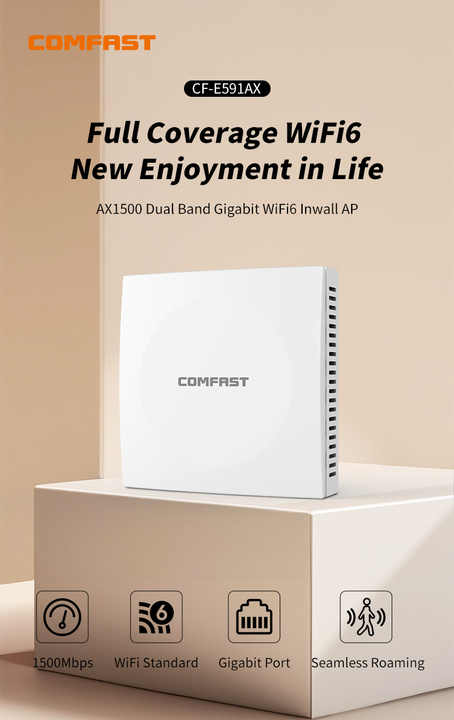 New Arrival CF-E591AX 1500Mbps RealTek Dual Band 5.8GHz Wifi6 Inwall ...