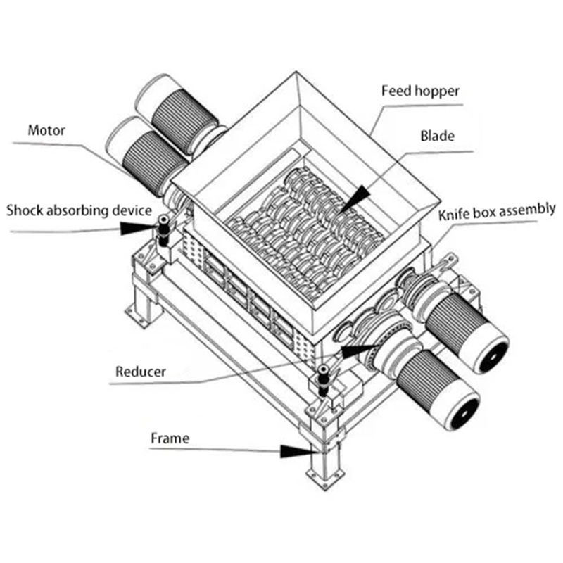 Large-scale Waste Cloth Shredder Scrap Metal Double-shaft Shredder ...