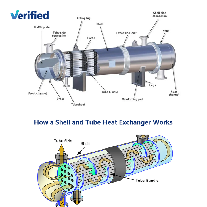 Shell Tube Heat Exchanger Flue Gas Factory Professional High ...