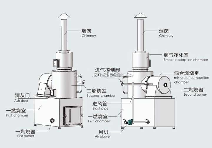 100tons waste incinerator food waste disposer Biomass Rural Garbage ...