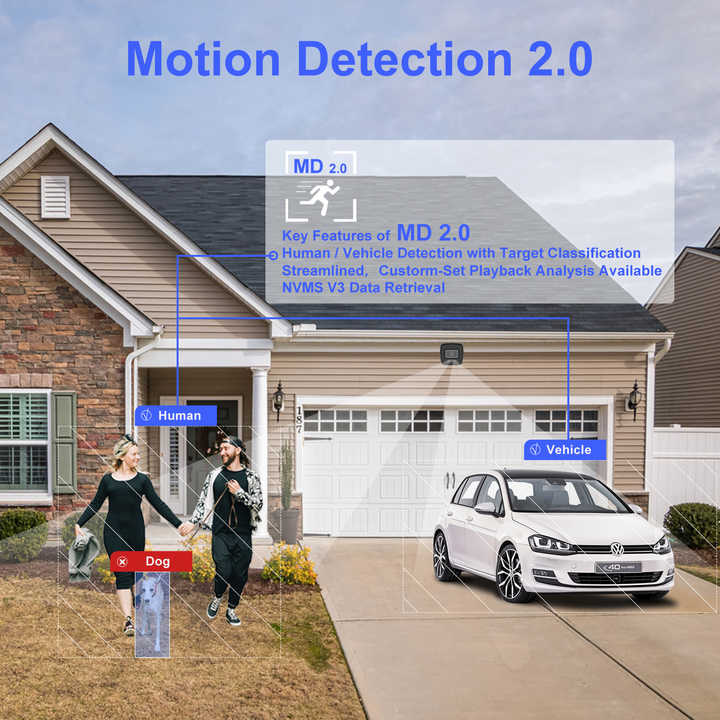 HK OEM 8MP IP Camera with Dual-Light & Human/vehicle Detection