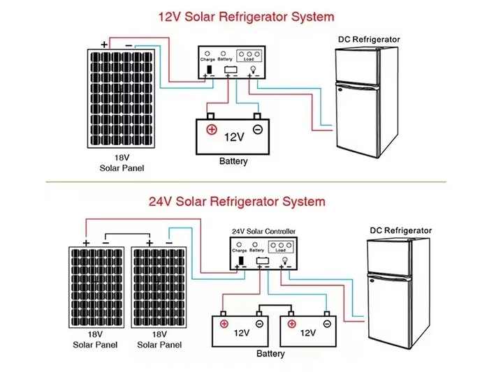 200L Solar Refrigerators Power DC Inverter Double Doors Fridge Fresh ...