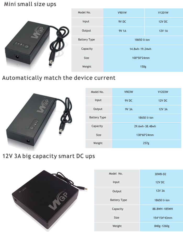 Wgp Router Power Bank 18650 Lithium Backup Battery 12v 9v 5v 2a Input ...