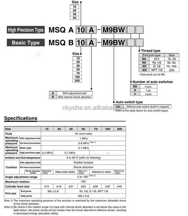SMC Type HRQ MSQB10A MSQB20A MSQB30A MSQB50A Rotary Pneumatic Cylinder MSQB50R 90 Degree 180 ...