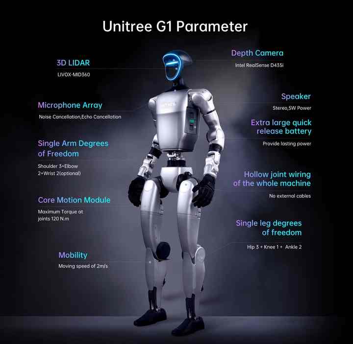 Unitree G1 Edu Version Programmable Humanoid Robot for Artificial ...