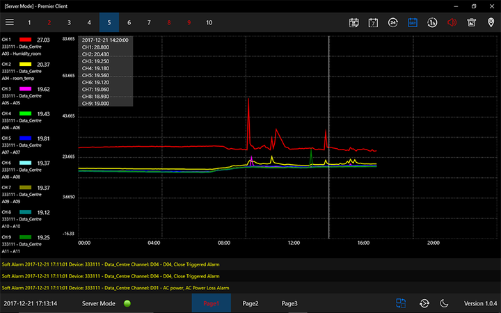4G Data Logger Modbus RTU - Precision Water Flow Meter