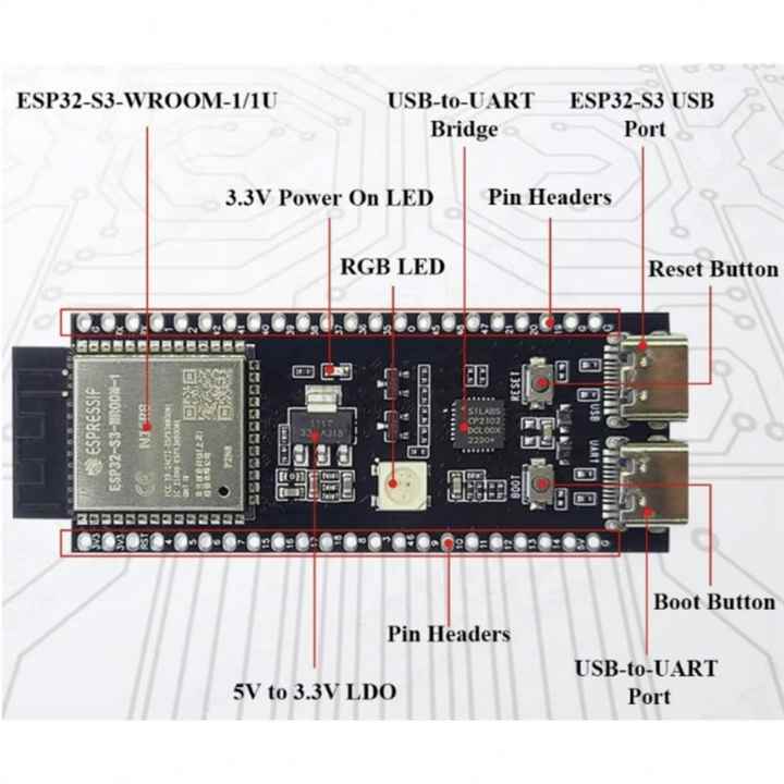 ESP32 S3 core board onboard WROOM-1-N16R8 ESP32-S3-DvKitC-1 module| Alibaba.com
