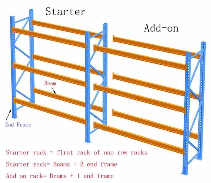 Mracking Home-Use Adjustable Storage Rack Heavy Steel Beam Shelf with ...