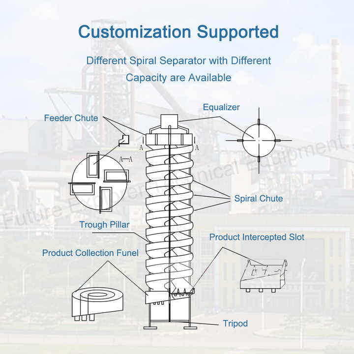 FETECH Spiral Separator Mining Spiral Concentrator Machine Gravity ...
