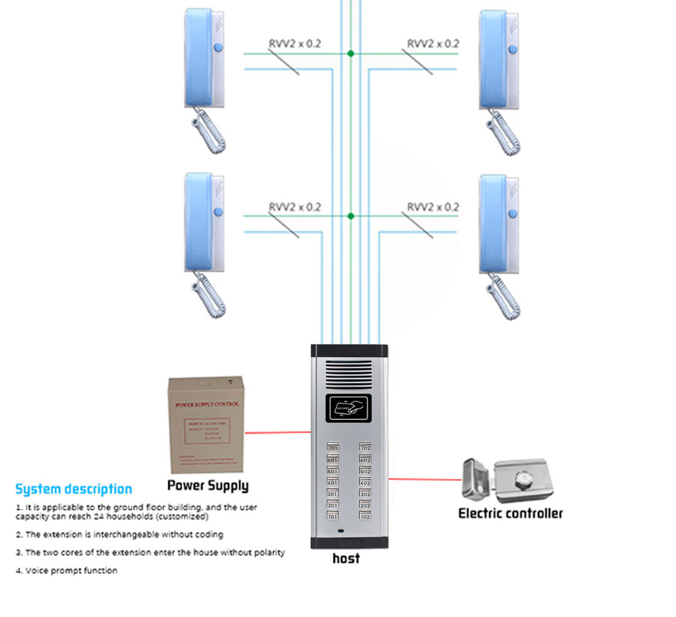 Audio Electric Intercom 12v Access Control Power Supply Multi Apartment ...