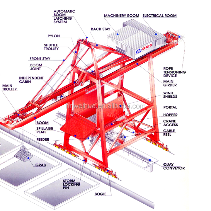 20 Ton to 60 Ton Quayside Container Gantry Cranes for Ports