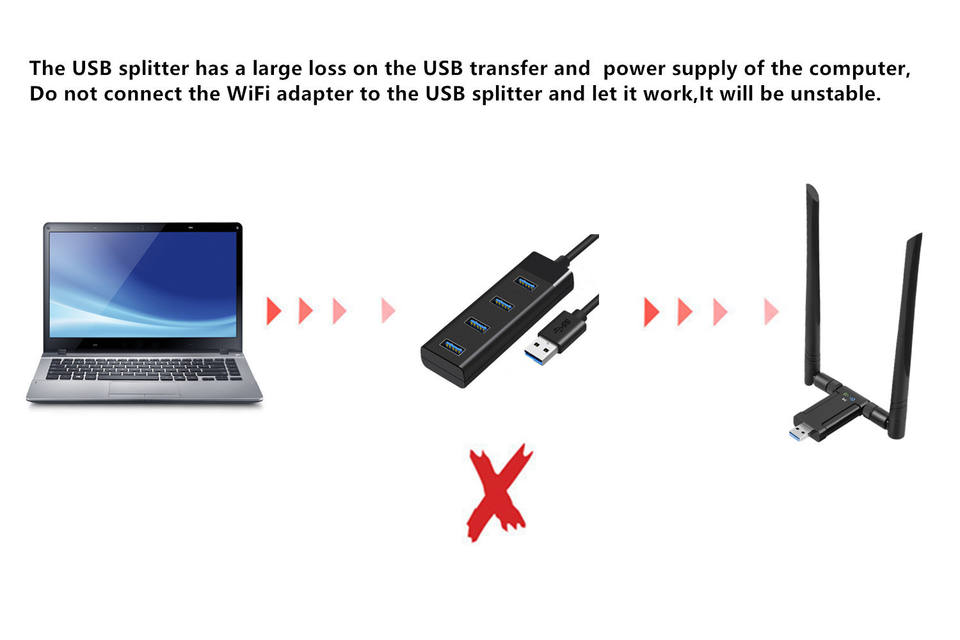 Dual Band 1200Mbps Realtek RTL8812 WiFi Adapter Dongle USB Stick ...