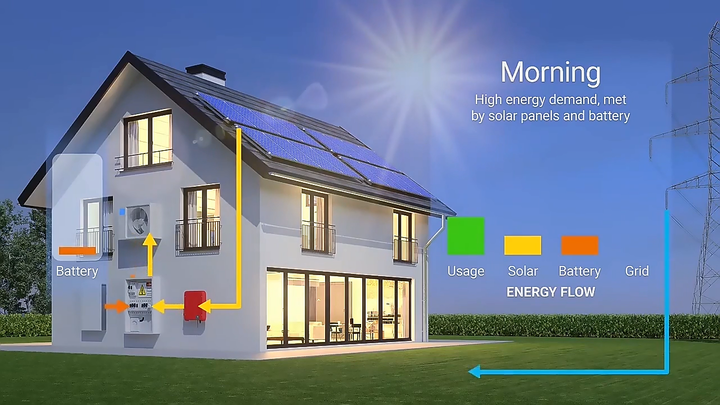 8KW Hybrid Solar System - Efficient Power for Your Home