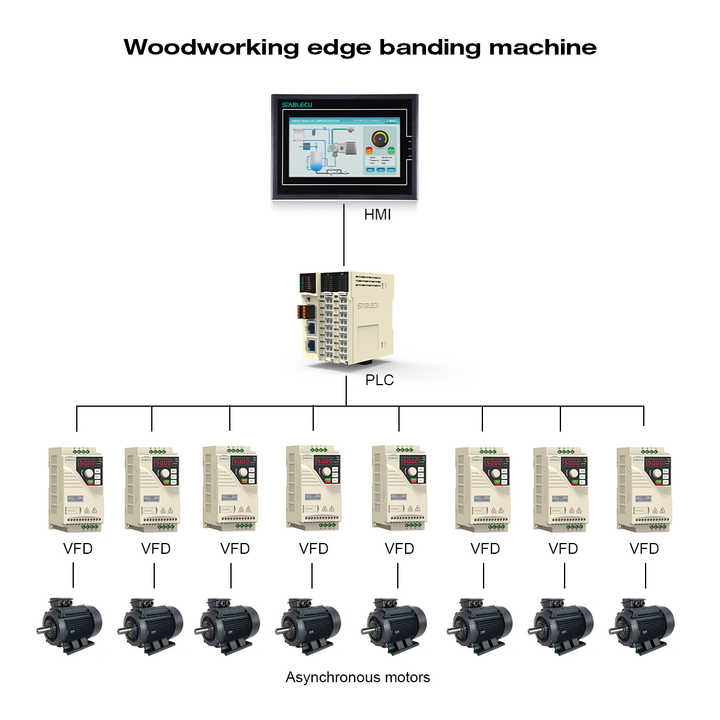 Industrial Automation Control With HMI*PLC VFD Inverters 380V Three Phase to 3 Phase AC Driver 0 ...