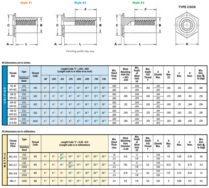 Heavy-Duty Stainless Steel Metric Clinch Nut Studs Corrosion Resistant ...