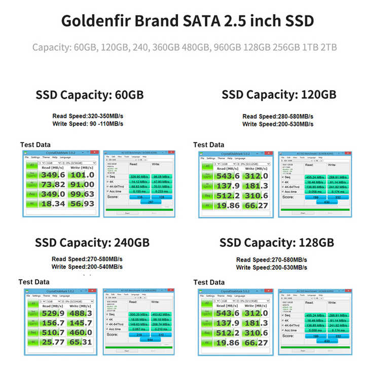 Goldenfir SSD de alta qualidade 120GB 128GB 240GB 256GB 360GB 480GB 500GB 512GB 720GB 960GB 1TB ...