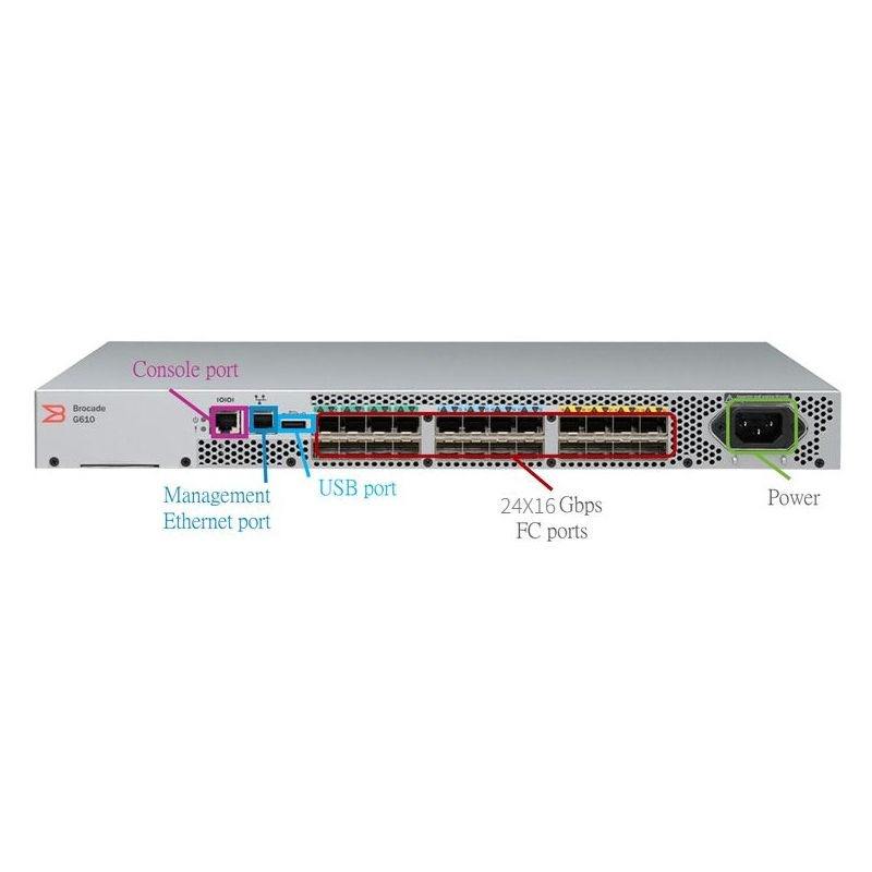 Brocade G610 Switch - 24-Port 32GB Fibre Channel SAN Switch
