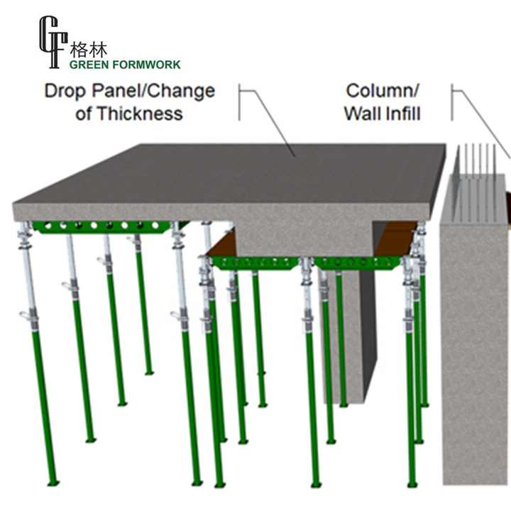 Green Formwork - Sustainable Steel Slab Formwork Solutions