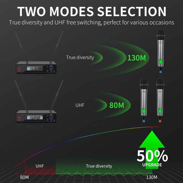 Professional UHF Dynamic Handheld Wireless Microphone Set Wireless ...