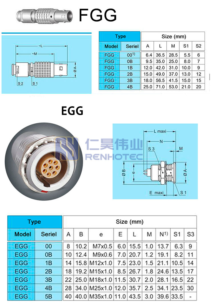 00 01 Cable Connector Push Pull Ultrasonic Testing Flaw Detector C5-C9