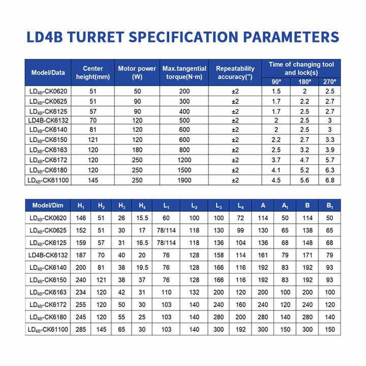 Vertical Electric LD4B-CK6132 Turret with Worm Gear 4 Station CNC Tool ...