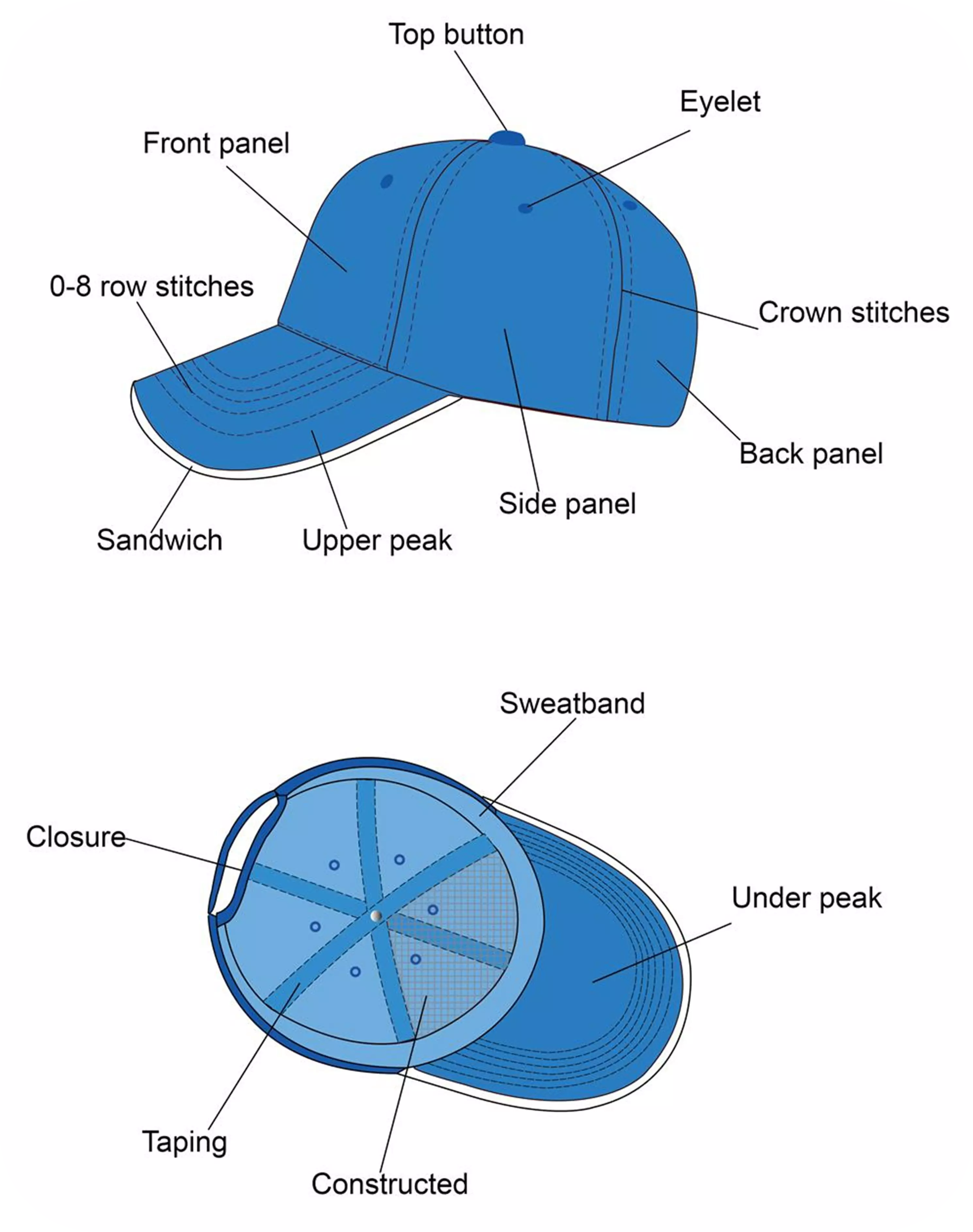 Custom Multi-craft Multi-material Hat Low Moq Hip Hop Hat Plain Flat ...