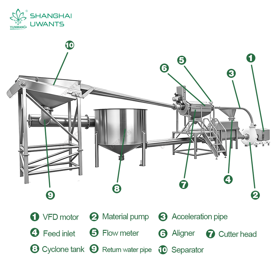 10t/h Hydro Cutter High Efficiency Cutting Machine for Fresh Frozen ...