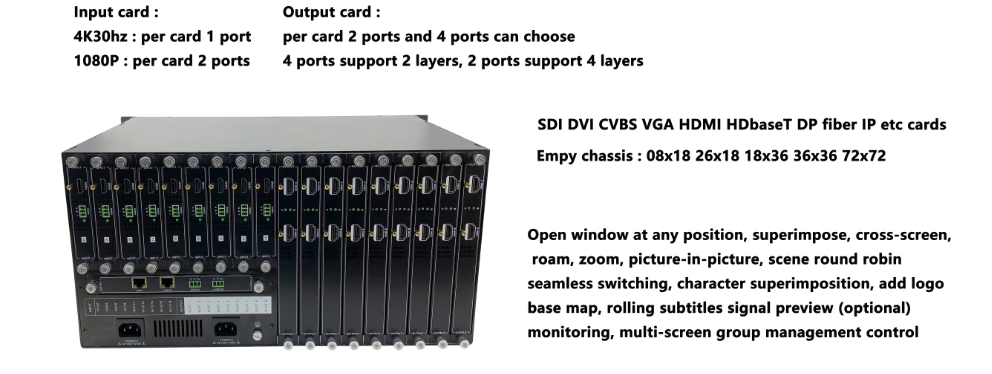 4k@30hz Modular Video Wall Controller 3x4 2x7 8x8 Video Wall Controller ...