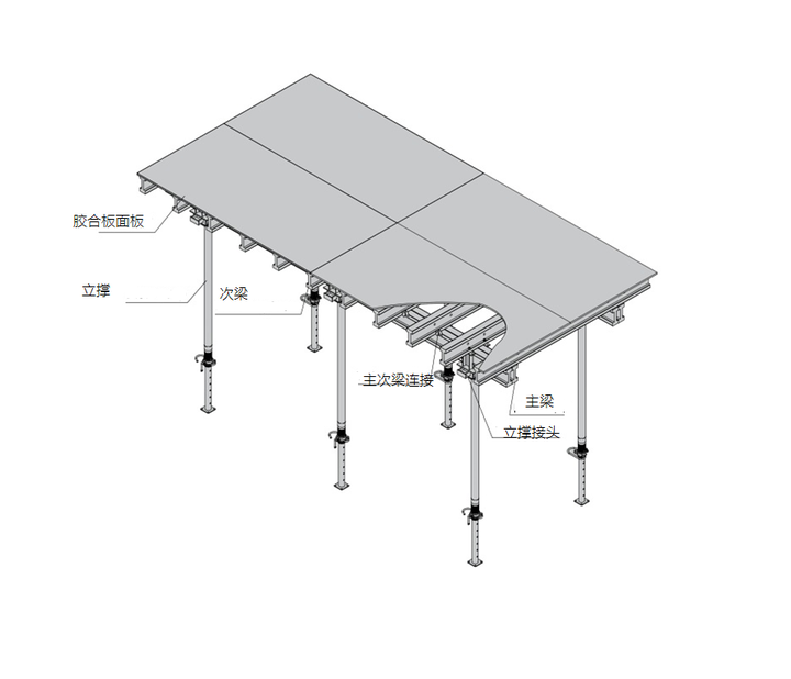Concrete Table Formwork Slab Form System Table Wall Steel Formwork For ...