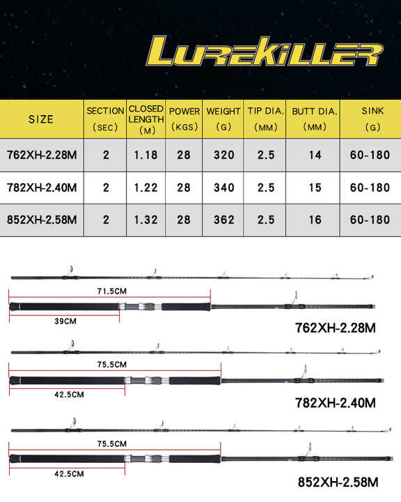 New 2.28m Lurekiller Fuji Parts Deep Sea Popping Fishing Boat Rod ...