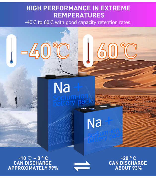Sodium-ion-battery 5kw 10kw Sodium-ion-battery Solar Power Bank Power ...