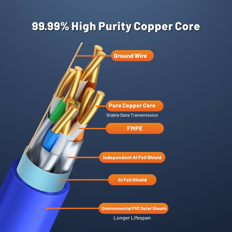 High Speed CAT8 Ethernet Cables - Reliable Network Solutions