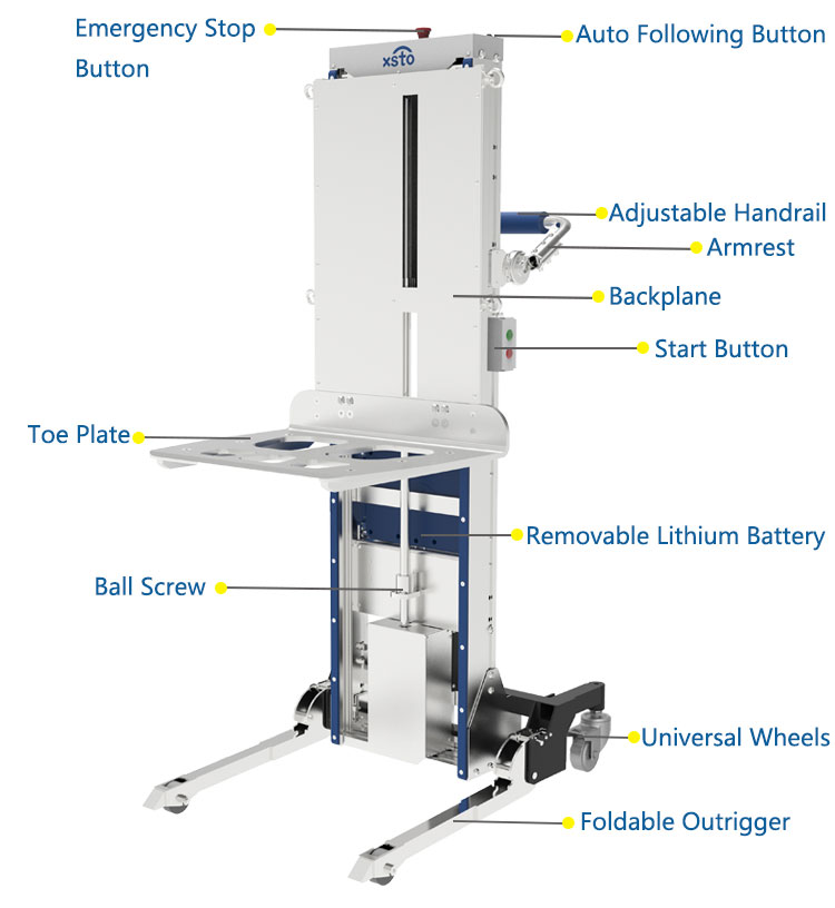 Ev Battery Lift Smant Fortlieft Self Truck Separt Forklift Lifting ...