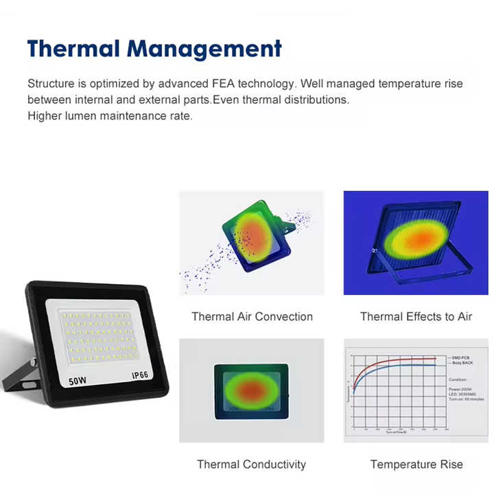 AC180-260V Waterproof IP66 LED Projector Lamp 150w 250w 300w