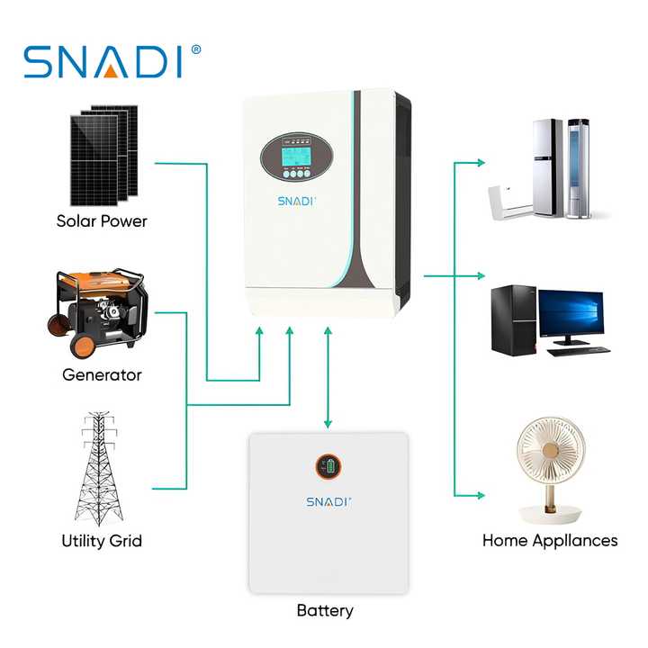 SNADI 11kw Inverter With MPPT Solar Charge Controller Hybrid Solar ...