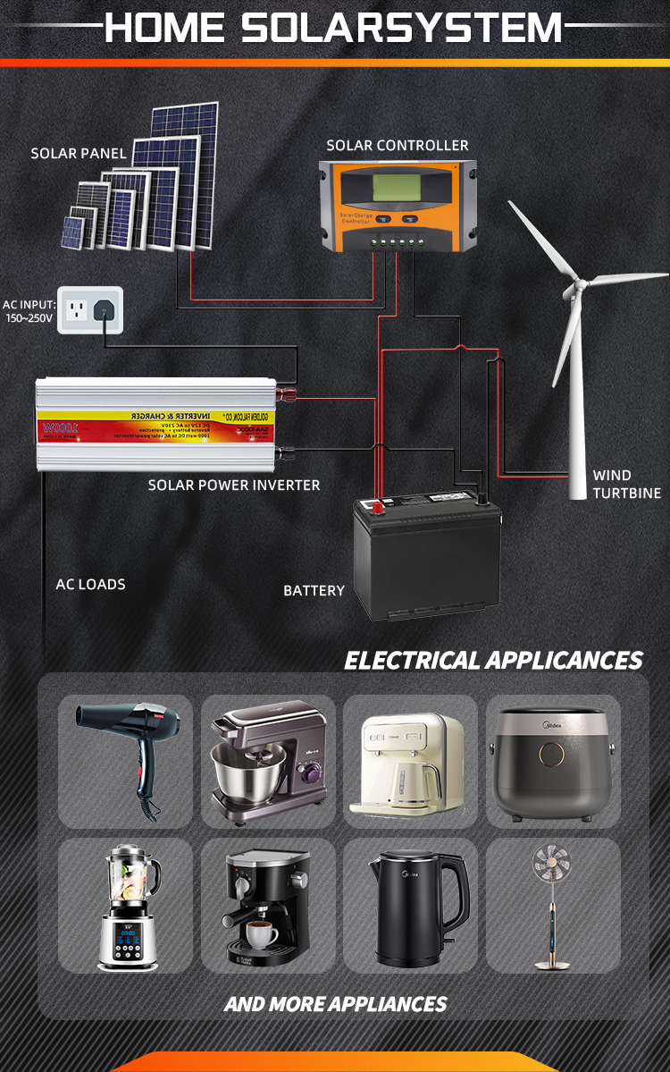 Power Inverter & Charger SAA-1000C 650W 12VDC To 220VAC & USB 5V ...