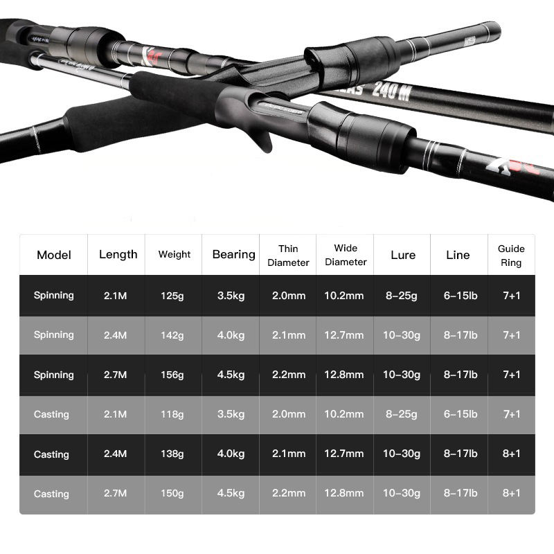2.4m/2.58m/2.7m Travel Casting Lure Fishing Rods Carbon Fiber Bass ...
