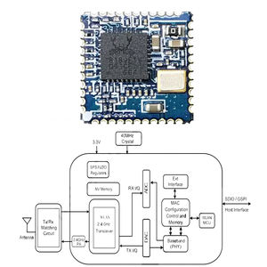 Reliable, Advanced & Efficient Wifi Module Sdio Interface - Alibaba.com