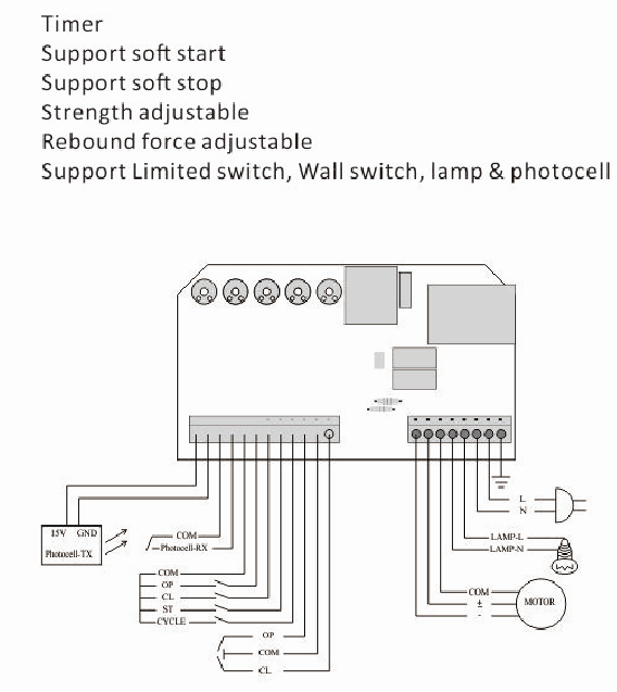 Smart Home Automation System - Sliding Gate Door Controller