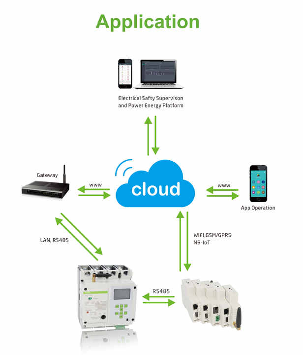 Smart Recloser 125A - Electronic MCCB with RS485 Control