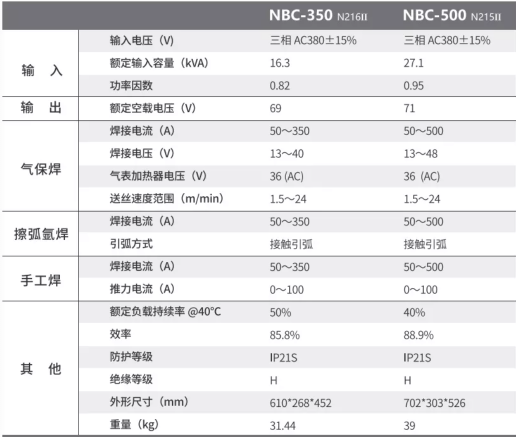 Mig Nb Nbc-350 Máy Hàn Jasic Thương Hiệu Máy Hàn - Buy Jasic,Welding M – Chima.vn – Máy móc ...