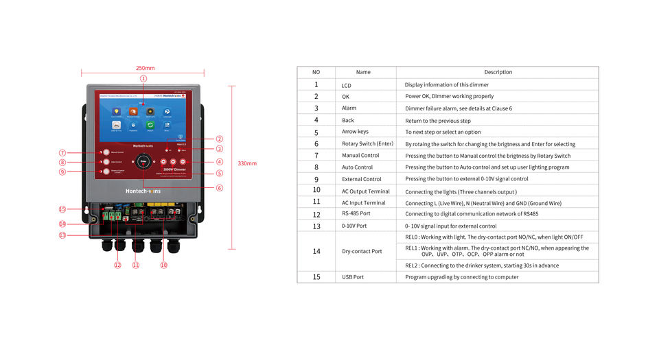 Hontech 3000W Poultry Light Dimmer LED Control for Chicken & Pig Farms ...